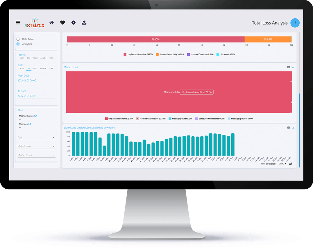 Reporting And Analytics Intelycx