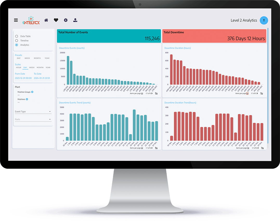 Reporting And Analytics Intelycx